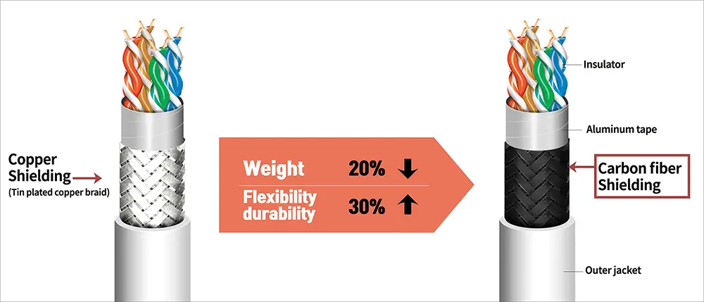 LS Cable & System Vietnam