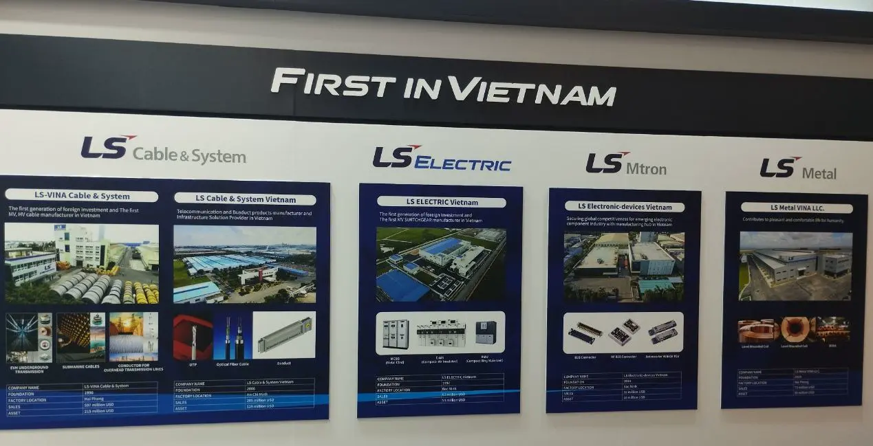 LS Cable & System Vietnam