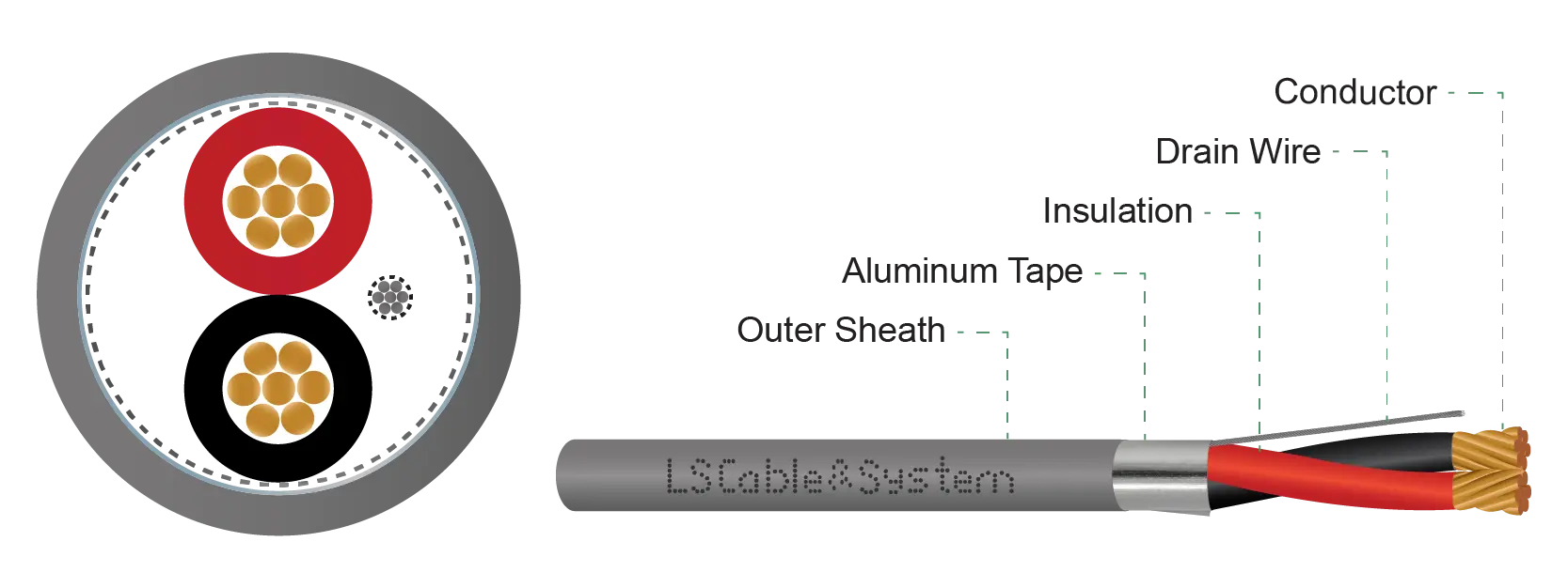 LS Cable & System Vietnam